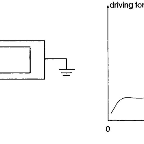A A Standard Comb Drive And B Its Force Profile Download Scientific Diagram