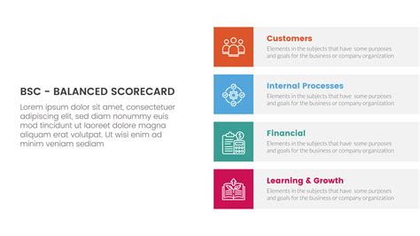 Bsc Balanced Scorecard Strategic Management Tool Infographic With