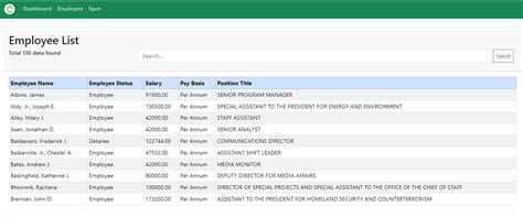 github masumkazibd employeelist pagination searching sorting with