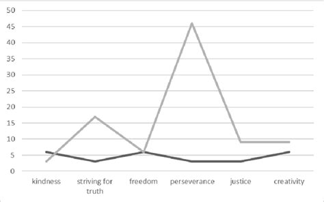Majority System Of Terminal Values Download Scientific Diagram