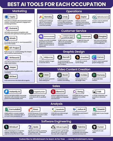 Pin By Bearbigtalk On Infographic Microsoft Excel Tutorial Excel