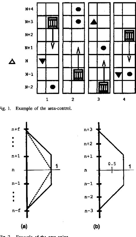 Figure 3 From A Fuzzy Approach To Elevator Group Control System Semantic Scholar