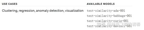 [openai text embedding]openai文本嵌入：语义相似性 分类和问题检索 知乎