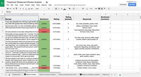 How To Transform Your Google Spreadsheet Into An Opinion Mining Tool Find More Ow Ly