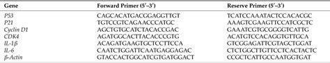 Table 1 From Organophosphorus Flame Retardant Tcpp Induces Cellular Senescence In Normal Human