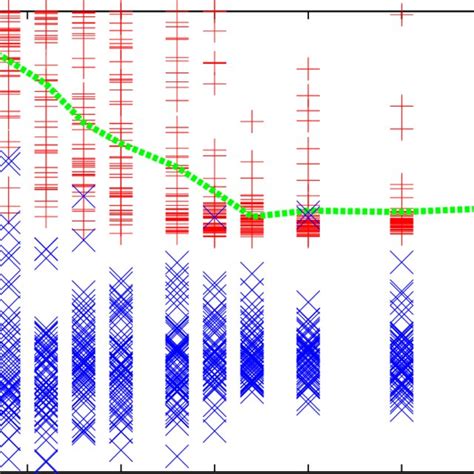 The Average Similarity H 20 And The Average Division Time 2 A R