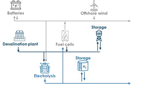 System Description INTEGRATION
