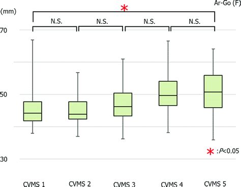 The Average Values Of Ar Go In Females P Download Scientific Diagram