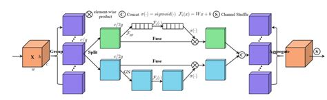 深度学习实战 2 Yolov5 添加cbam、ca、shuffleattention注意力机制yolov5c3模块替换为带有compact Bottleneck With Maximum
