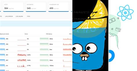 List Gorm Curated By Lakshya Bhardwaj Medium