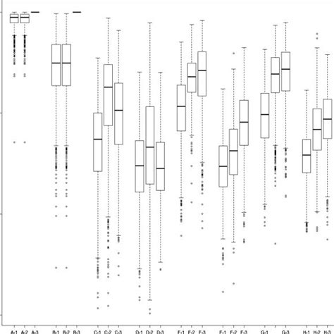 Box Plots Of The Correlation Coefficients Between Risk Scores Of