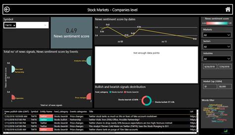 Alternative Data Twitter Case Study First To Invest