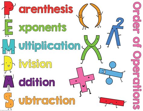 Order Operations Visuals Anchor Chart Printable Resource For Grades Math
