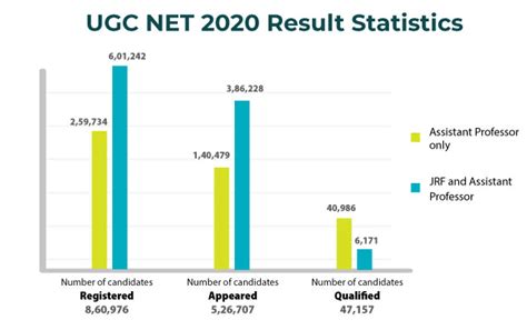 UGC NET Result Download Scorecard For NET December