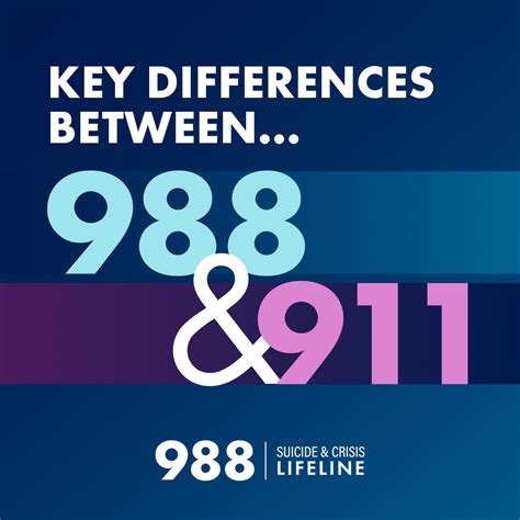 988 Suicide And Crisis Lifeline