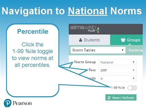 What Is Aimsweb Plus What Is Aimsweb Plus
