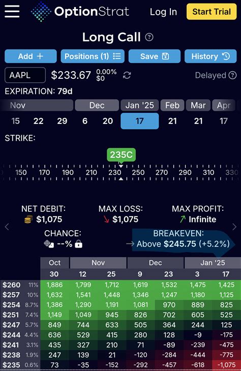 Stock Markets Calculating Profit From A Call Option Without Exercising Personal Finance