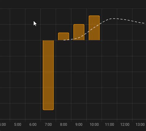 How To Prevent Negative Values In Solar Statistics Configuration Home Assistant Community