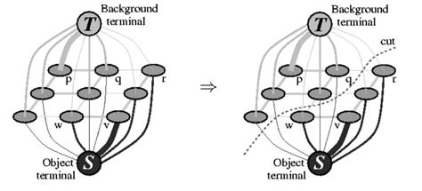 【图像分割】graph Cut算法 Csdn博客