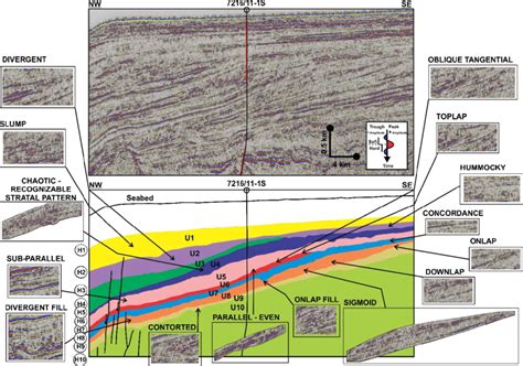 4 Representative Seismic Reflection Configuration And Termination Of