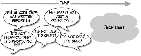 rob gordanier on linkedin from technical debt to design integrity