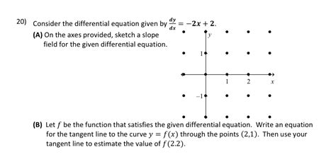 Solved Consider The Differential Equation Given By Dydx A Chegg Com