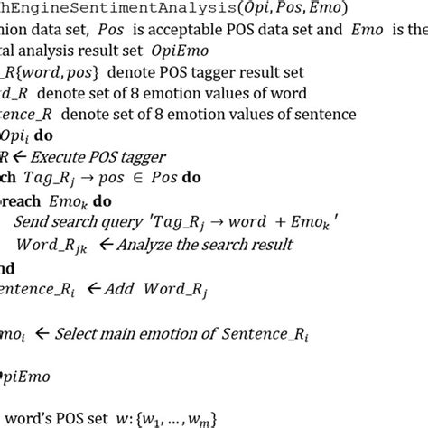 Sentiment Analysis Example Of Bitcoin Community Download Table