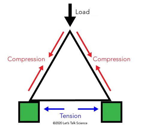 2910 Dead Axle Pivot FRCDesign Org