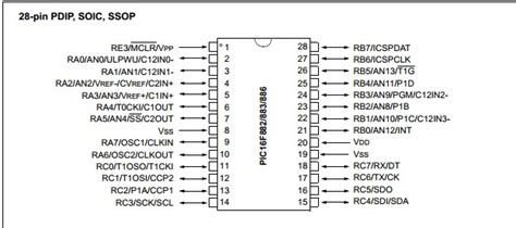 pic16f886 i ss original supply us 0 30 0 50 mcu mpu dsp dsc