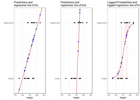 Week 10 Multiple Binomial Logistic Regression Untitled