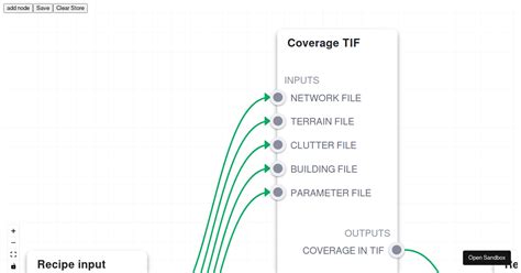 React Flow Renderer Examples Codesandbox React Flow Renderer Examples Codesandbox