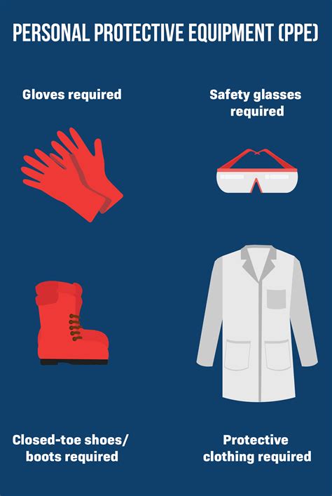 Pictures Of Lab Safety Equipment