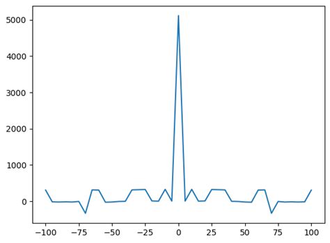 Cross Correlation — Caf Verilog 0 12 2 Documentation