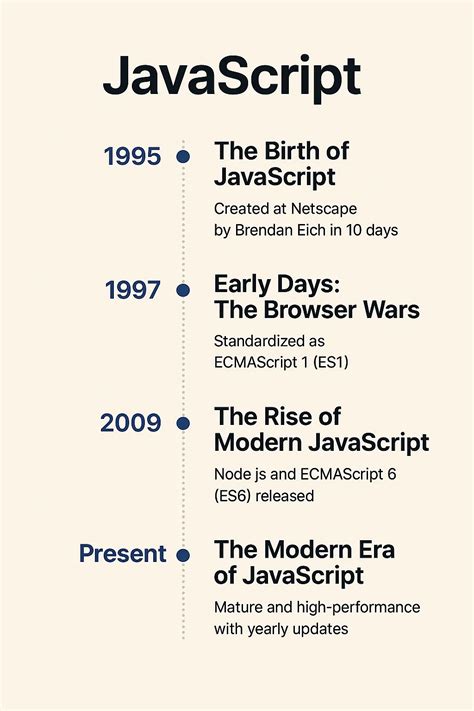 Time And Space Complexity In Data Structures And Algorithms By The Anonymous Dev Medium