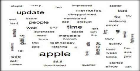 Wordcloud Of Polarity Labeled Tweets On Subject Twitter In Sanders Data Download Scientific