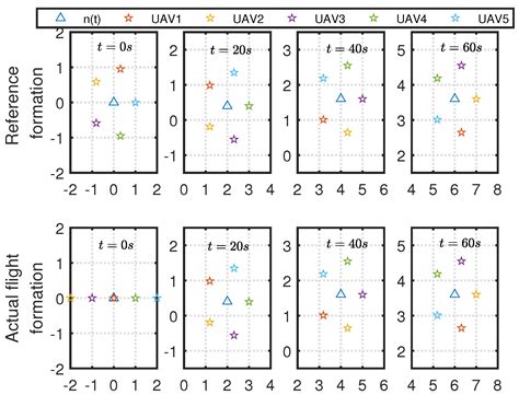 Aerospace Free Full Text Distributed Robust Formation Tracking Control For Quadrotor Uavs