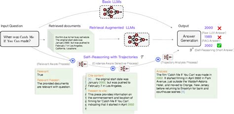 improving retrieval augmented language model with self reasoning