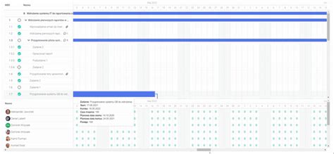 Resources Performance In Gantt Gantt Dhtmlx