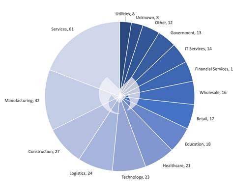 Ransomware Review October 2023 Cybernoz Cybersecurity News