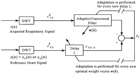 Joint Time Delay And Signal Estimation In Subbands Download Scientific Diagram