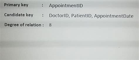 Solved Programming Assignment Unit 1 Solution Doctor