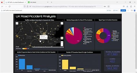 Do Data Analysis Visualization Using Excel Python And Looker By Tarifkhan55 Fiverr