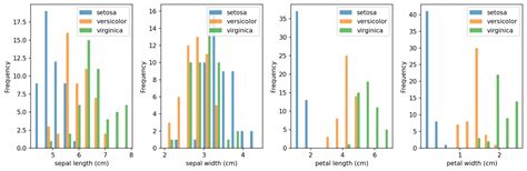 Python Data Science Series Part 4 Machine Learning With Scikit Learn