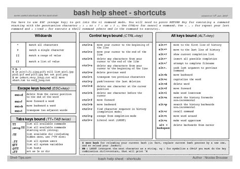 Terminal Commands Mac Cheat Sheet Lasopanavi