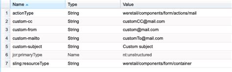 Solved How To Create A Custom Mail Servlet For Aem Core F Adobe