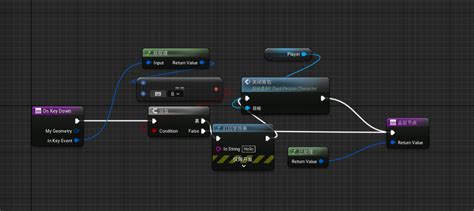 Ue5 Umg Ui初始化聚焦问题 知乎