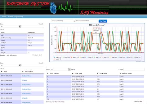 Figure 1 From Hardwaresoftware Prototyping Of Dependable Real Time System For Elderly Health