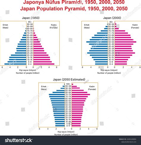 Non Japanese Population In Japan At Kathleen Flores Blog