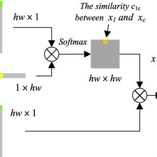 Detailed Explanation Of NLB Operation Download Scientific Diagram