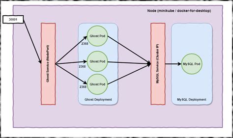 GitHub Hpcsc Kubernetes Sample